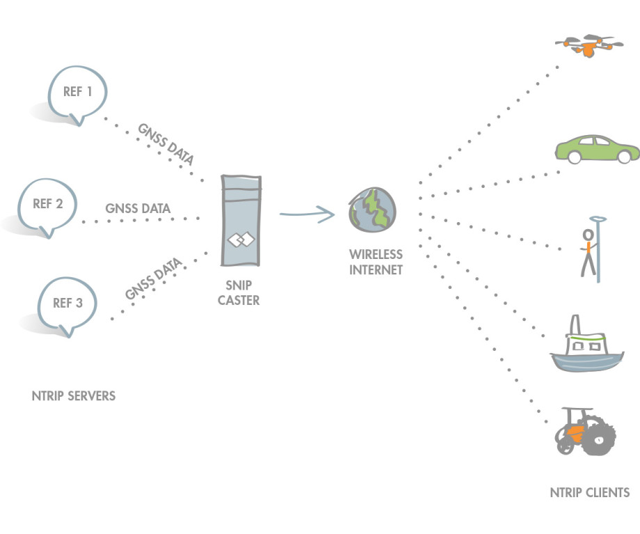 Basic Concepts - SNIP Support