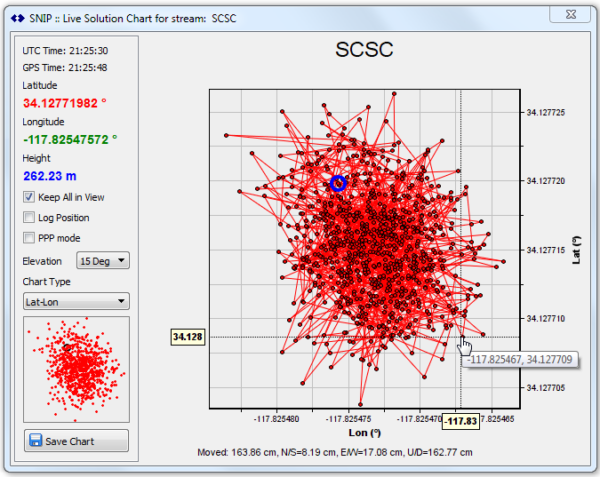Basic Navigation Chart Types - SNIP Support