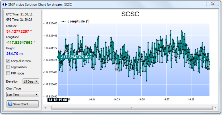 Basic Navigation Chart Types - SNIP Support