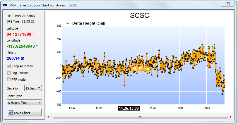 Basic Navigation Chart Types - SNIP Support