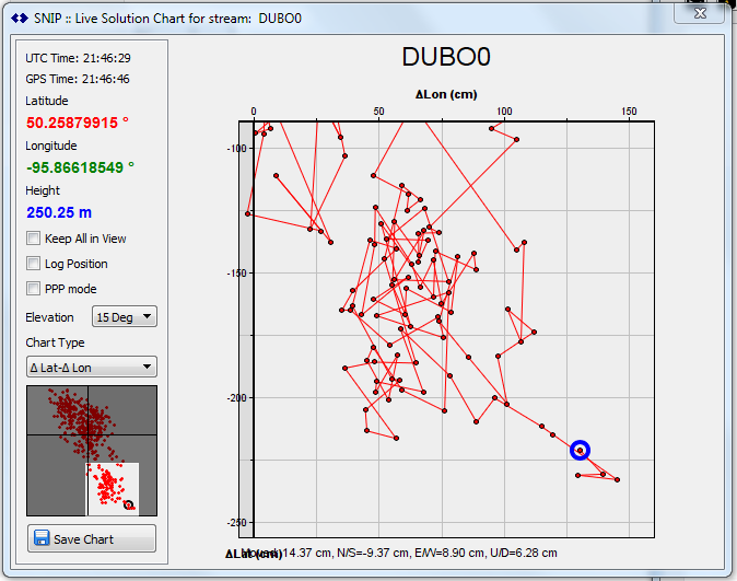 Basic Navigation Chart Types - SNIP Support