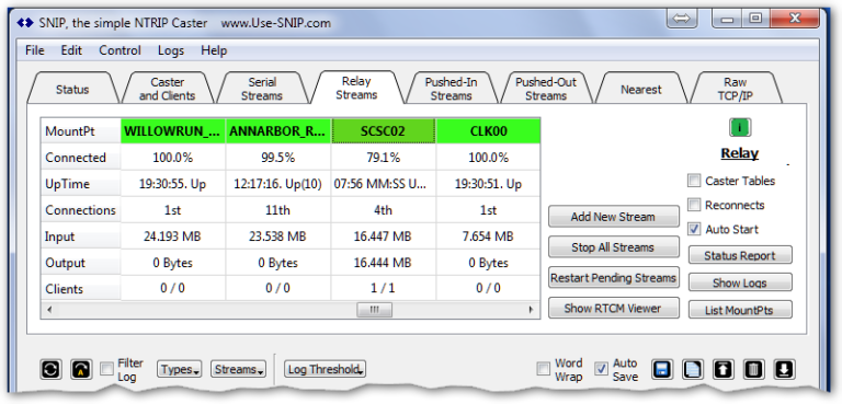 The Relay Streams tab - SNIP Support