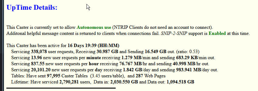 UpTime Report - SNIP Support