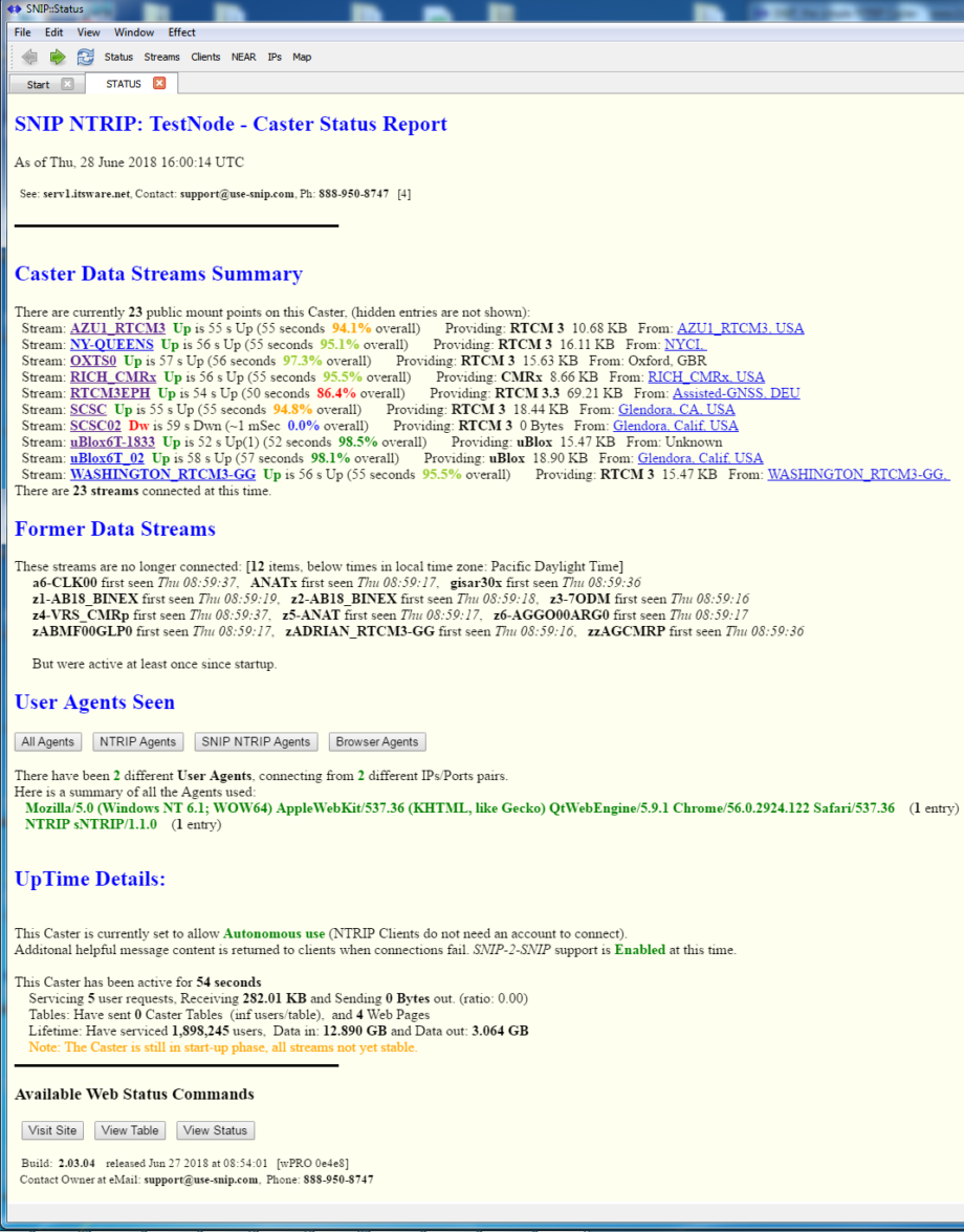 Status Report - SNIP Support