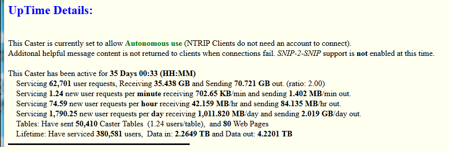 UpTime Report - SNIP Support