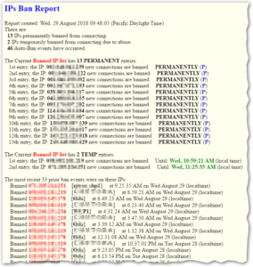 IP Blocked Report - SNIP Support