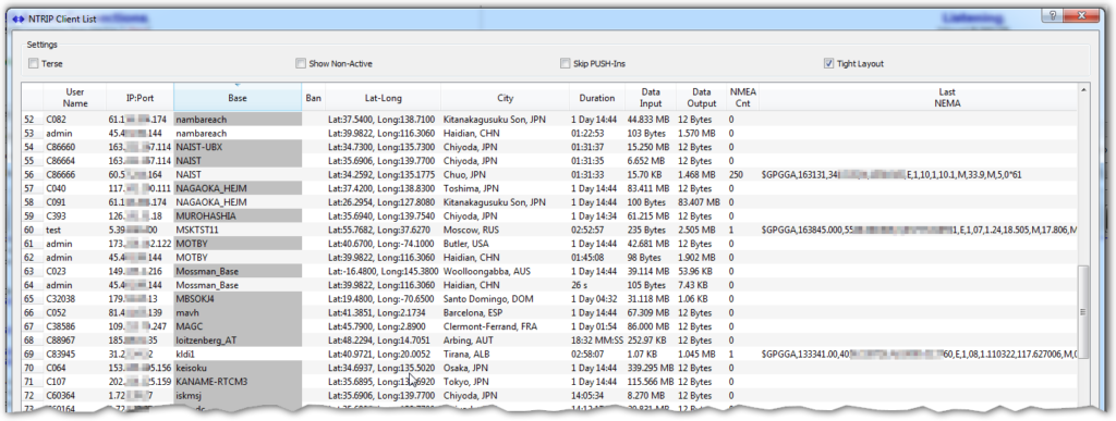 Viewing Current Users - SNIP Support