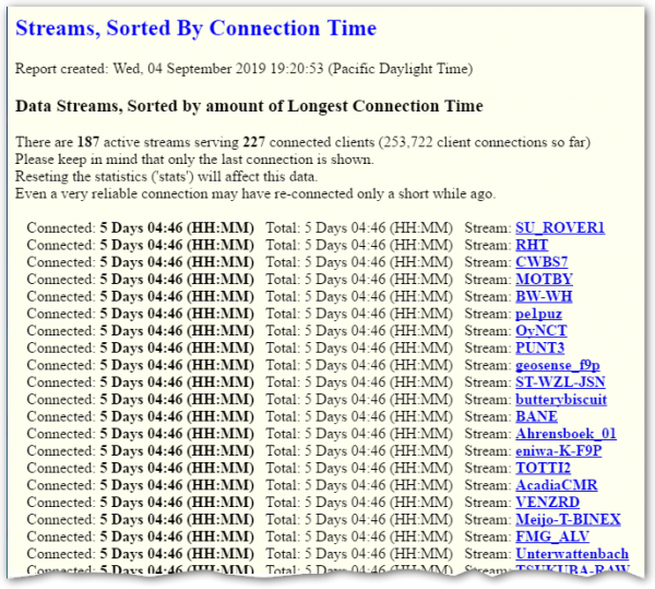 Misc. Caster Stream Reports - SNIP Support