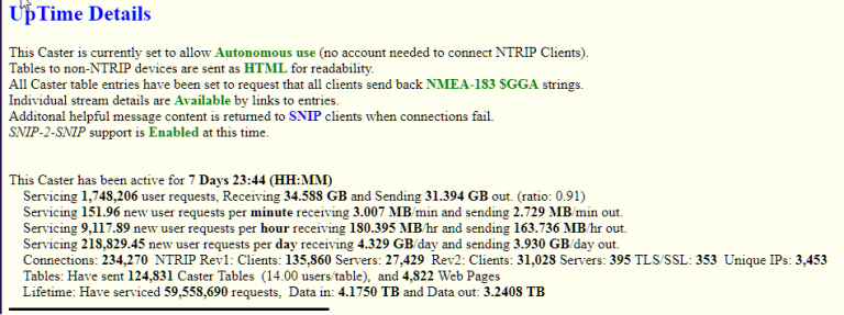 UpTime Report - SNIP Support