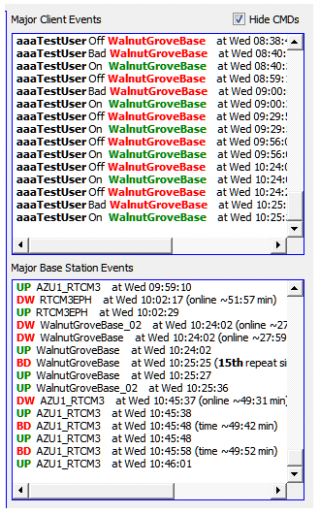 The Major Events Windows - SNIP Support