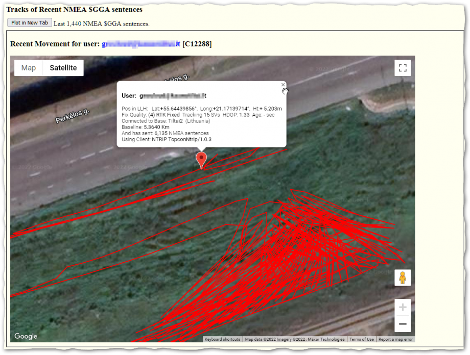 Web API, User Reports - SNIP Support