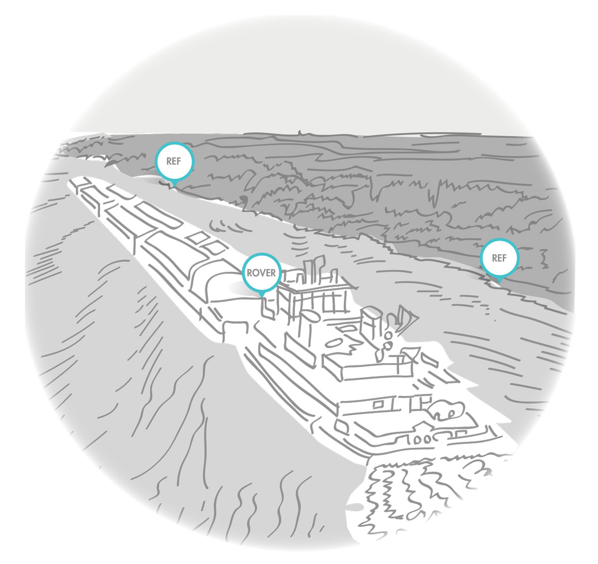 What is SNIP? - Simple NTRIP Caster - SNIP